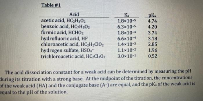 Solved Table #1 Acid acetic acid, HC2H302 benzoic acid, | Chegg.com