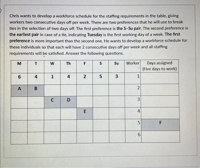Solved Chris wants to develop a workforce schedule for the | Chegg.com