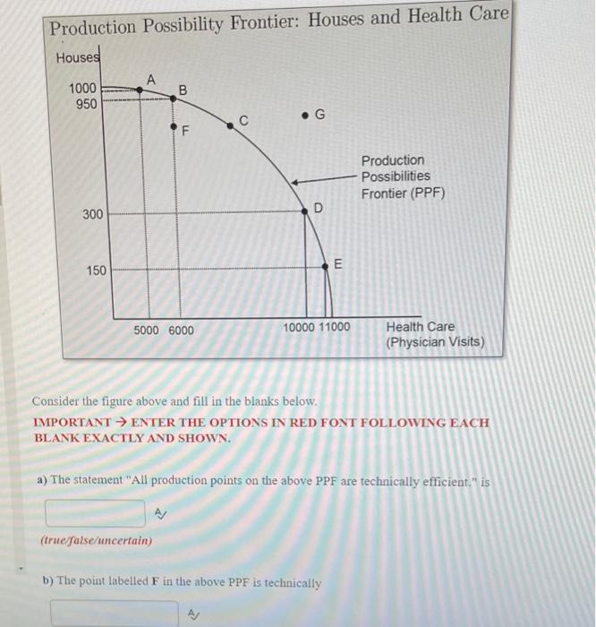 Solved Production Possibility Frontier: Houses and Health | Chegg.com