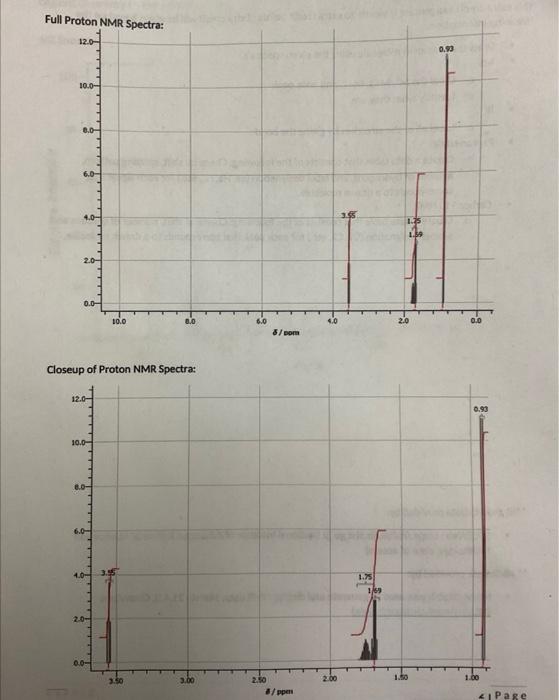 Solved Closeun of Proton NMR Spectra: Carbon 19 - an | Chegg.com