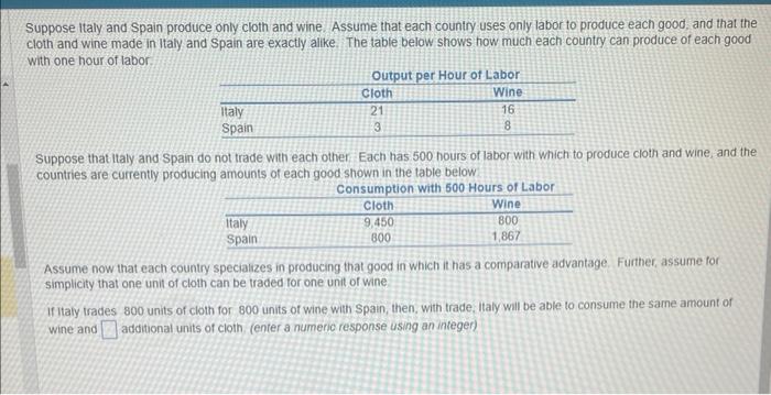 Solved Suppose italy and Spain produce only cloth and wine. | Chegg.com