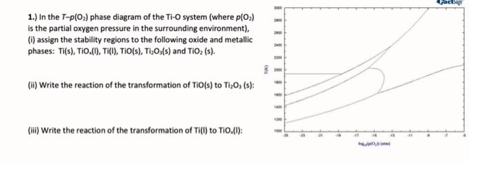 Solved Factsage 1.) In the T-p(02) phase diagram of the Ti-O | Chegg.com