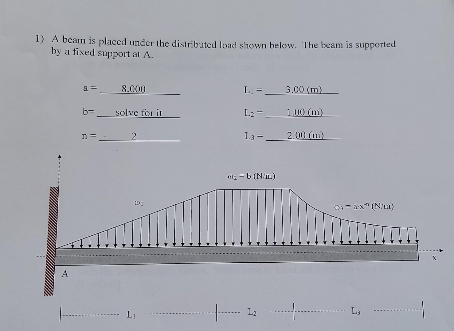 Solved a) Find the concentrated loads that are equivalent to | Chegg.com