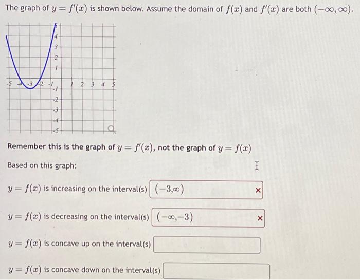 Solved The graph of y=f′(x) is shown below. Assume the | Chegg.com