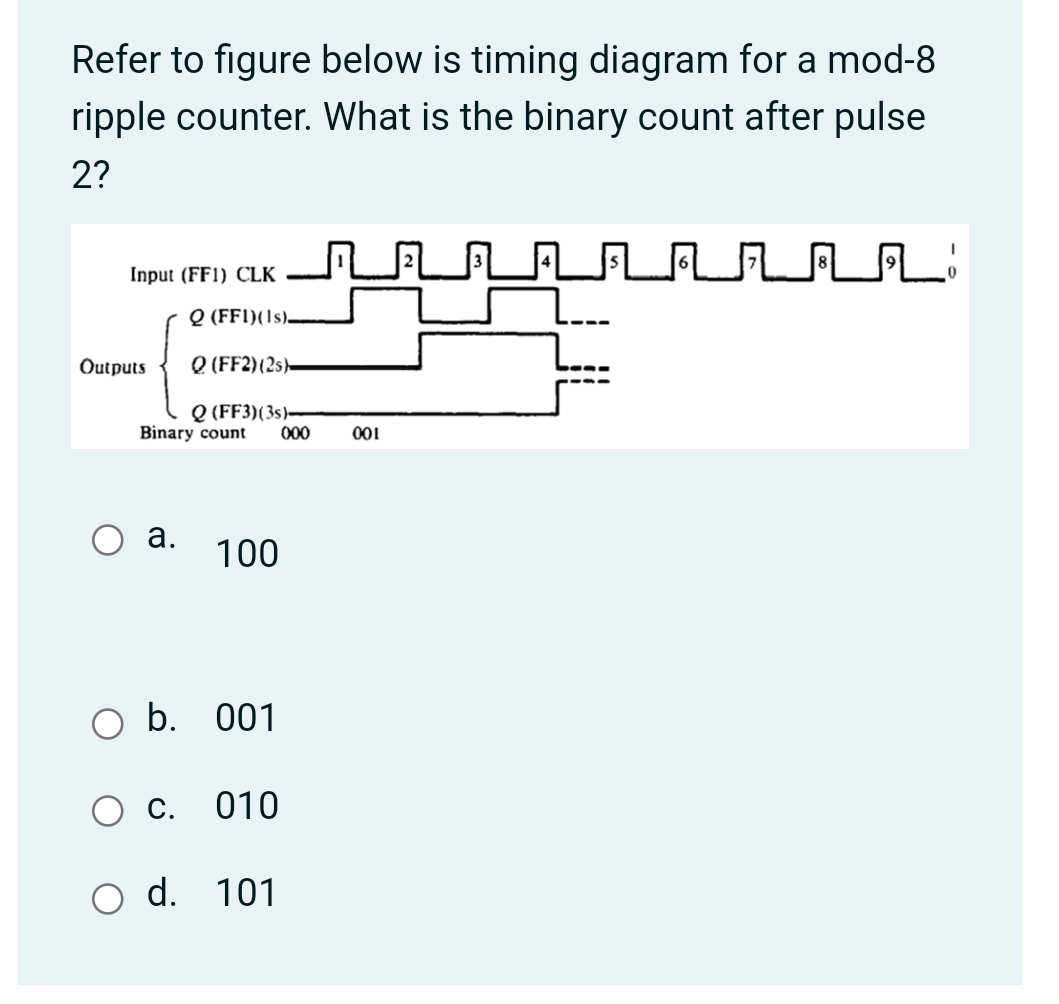 Solved Refer to figure below is timing diagram for a mod-8 | Chegg.com
