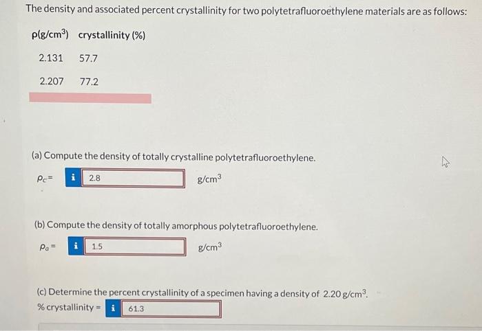 Solved The density and associated percent crystallinity for | Chegg.com