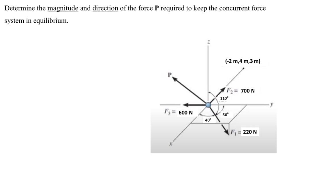 Solved Determine the magnitude and direction of the force P | Chegg.com