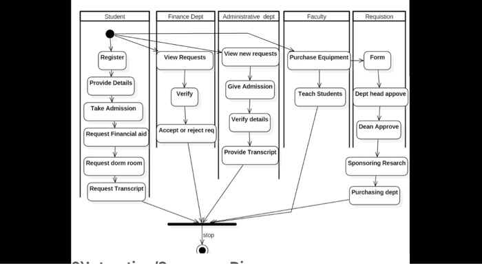 Solved can you explain whats going on in this university | Chegg.com
