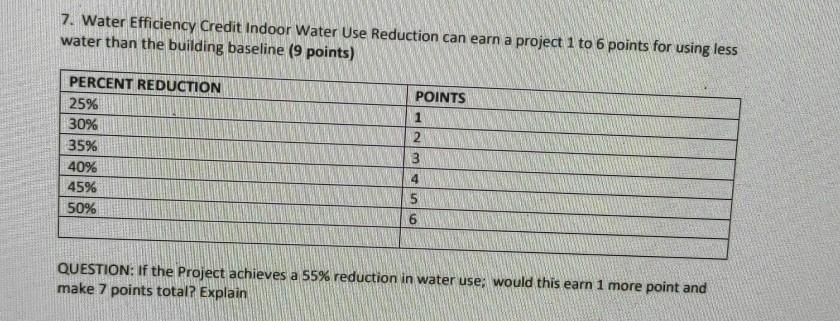 Solved 7. Water Efficiency Credit Indoor Water Use Reduction | Chegg.com