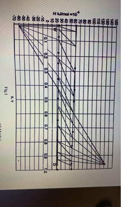 Solved A student used an enthalpy concentration diagram | Chegg.com