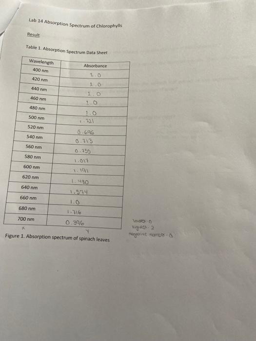 Use the graph paper on page 90 of your lab manual or | Chegg.com