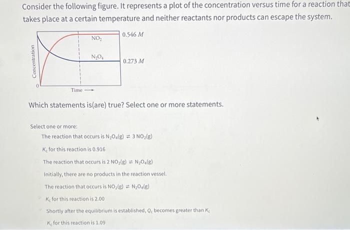 Solved Consider the following figure. It represents a plot | Chegg.com