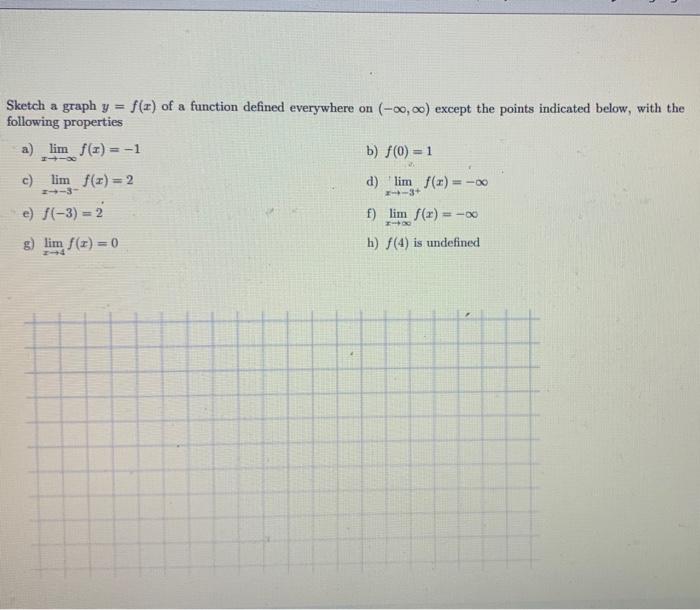 Solved Sketch A Graph Yfx Of A Function Defined 7524