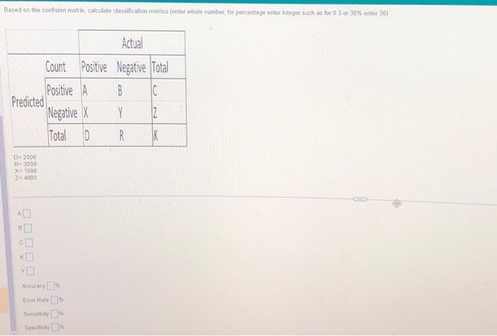 Solved Based on the confision matrix, Calculate | Chegg.com