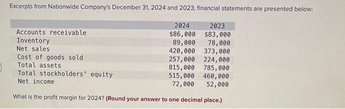 Solved Excerpts from Nationwide Company's December 31, 2024 | Chegg.com