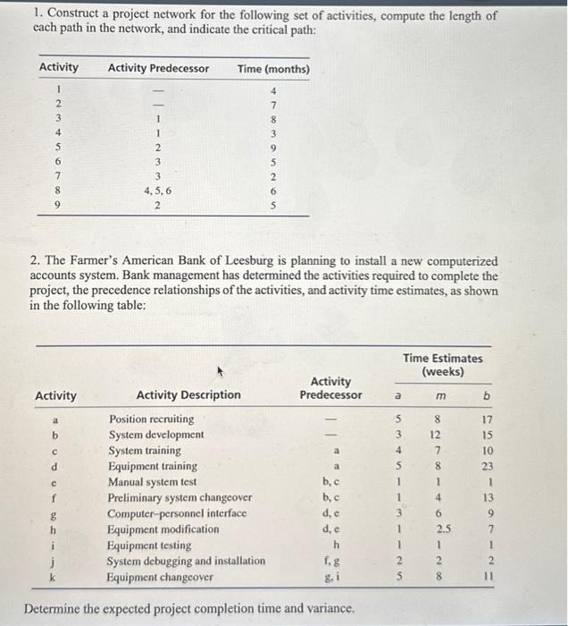 Solved 1. Construct a project network for the following set | Chegg.com