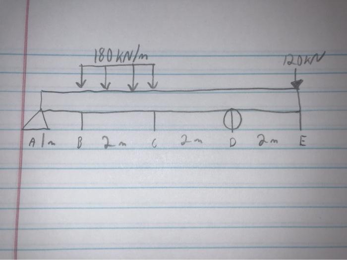 Solved Section Modulus is 5.2x10^-3 m^3Find the | Chegg.com
