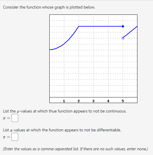 Solved Consider the function whose graph is plotted | Chegg.com