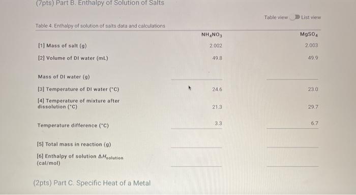 Solved REPORT SUMMARY Table view List View Table 3. Heat of | Chegg.com