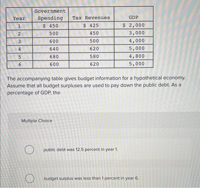 Solved The accompanying table gives budget information for a | Chegg.com Solved The accompanying table gives budget information for a | Chegg.com