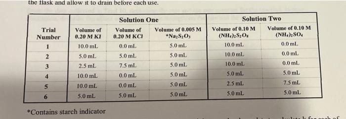 Solved Im not sure how to find V2 for #1 and don't even know | Chegg.com