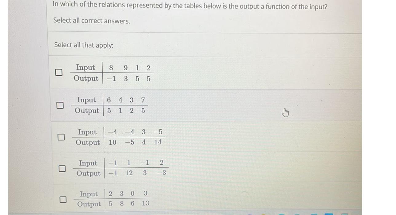 Solved In which of the relations represented by the tables | Chegg.com