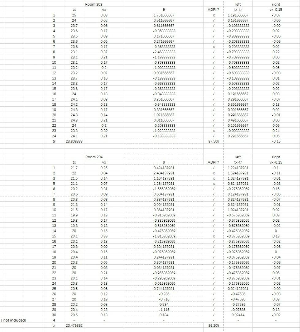 Solved 5. Discuss ways to obtain a good space air diffusion | Chegg.com