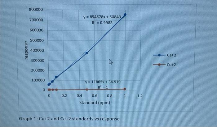 Solved how do i calculate KSP using these given values. we | Chegg.com