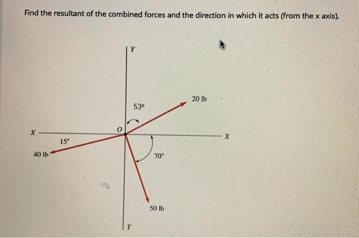 Solved find the resultant of the combined forces and the | Chegg.com