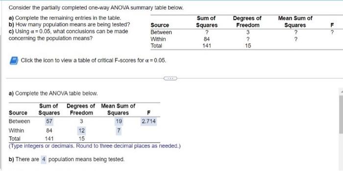 Solved Consider a contingency table of observed frequencies | Chegg.com