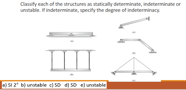 Solved Classify each of the structures as statically | Chegg.com