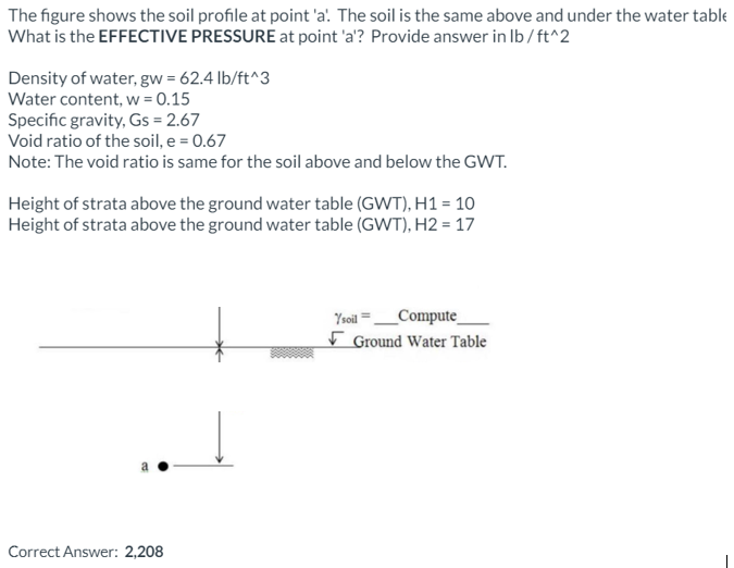 Solved The figure shows the soil profile at point 'a'. ﻿The | Chegg.com