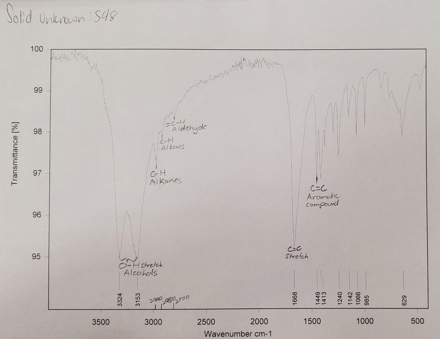 Solved Solid Unknown: 548 2. Discuss what structural | Chegg.com