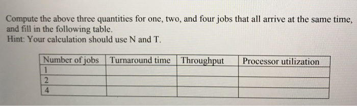 Solved 2. Suppose that we have a multiprogrammed computer | Chegg.com