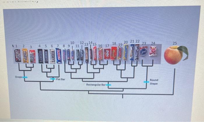 Solved The matrix below provides information about each | Chegg.com