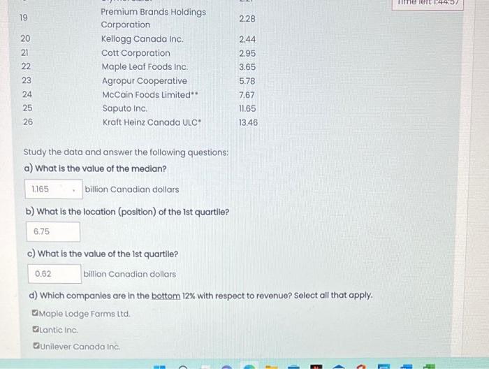 Solved In 2017, "Food in Canada" (by Dun \& Bradstreet), | Chegg.com