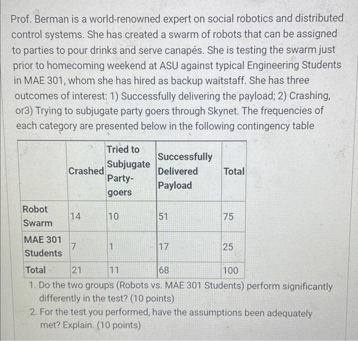 Solved Prof. Berman is a world-renowned expert on social | Chegg.com