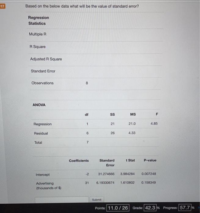 Solved Based on the below data what will be the value of | Chegg.com