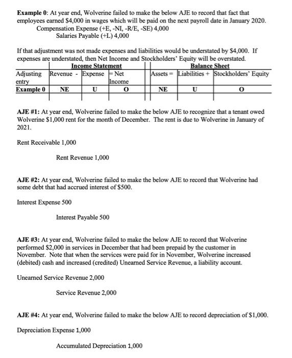 Solved B. Below are 4 adjusting journal entries (AJEs) that | Chegg.com