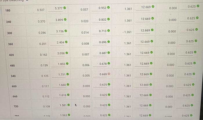 (17.6pts) Part II. Determination of Rate Law | Chegg.com