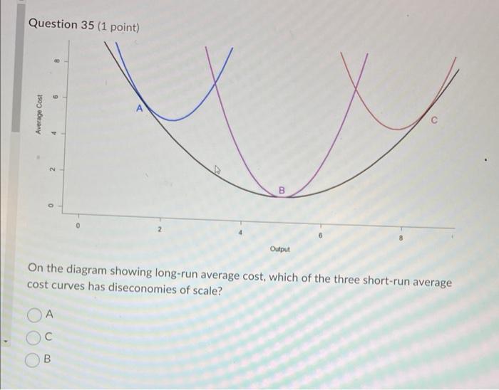 Solved Question 5 (1 point) Are there any unobtainable | Chegg.com