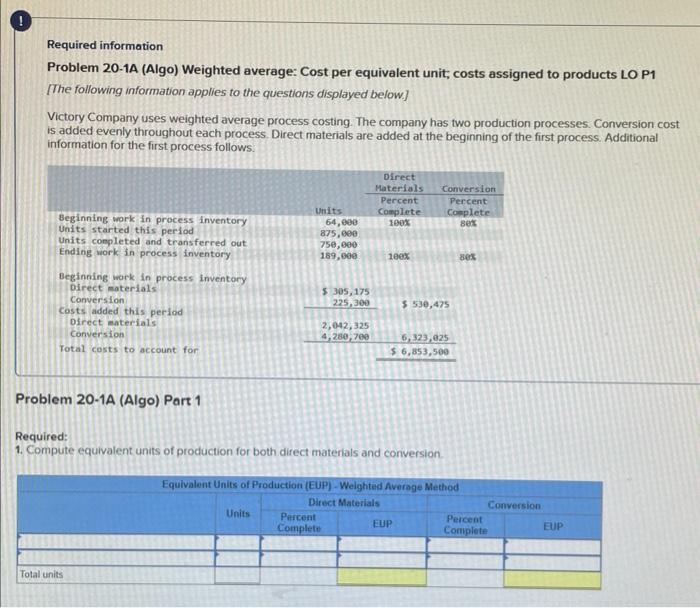 Solved Required information Problem 20-1A (Algo) Weighted | Chegg.com