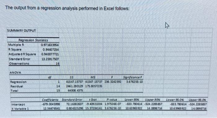 Solved The output from a regression arialysis performed in | Chegg.com