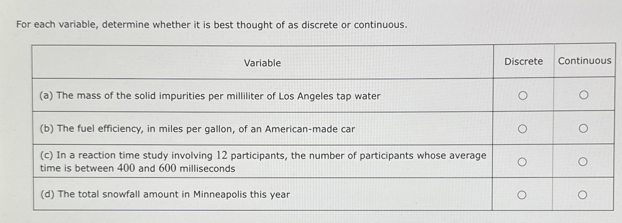 For each variable, determine whether it is best | Chegg.com
