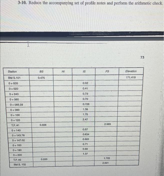 Solved 3-10. Reduce the accompanying set of profile notes | Chegg.com