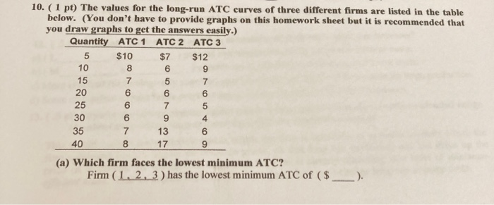 Solved 5 10. (1 pt) The values for the long-run ATC curves | Chegg.com
