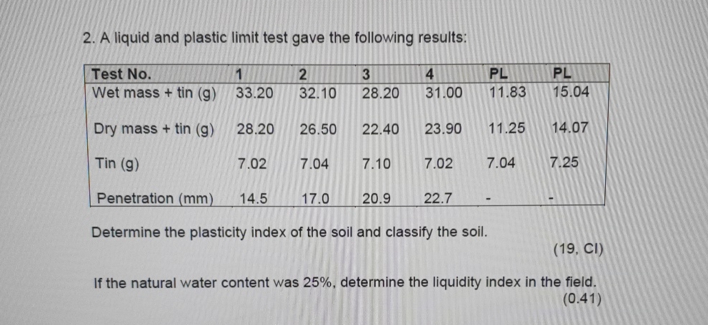 Solved A liquid and plastic limit test gave the following | Chegg.com