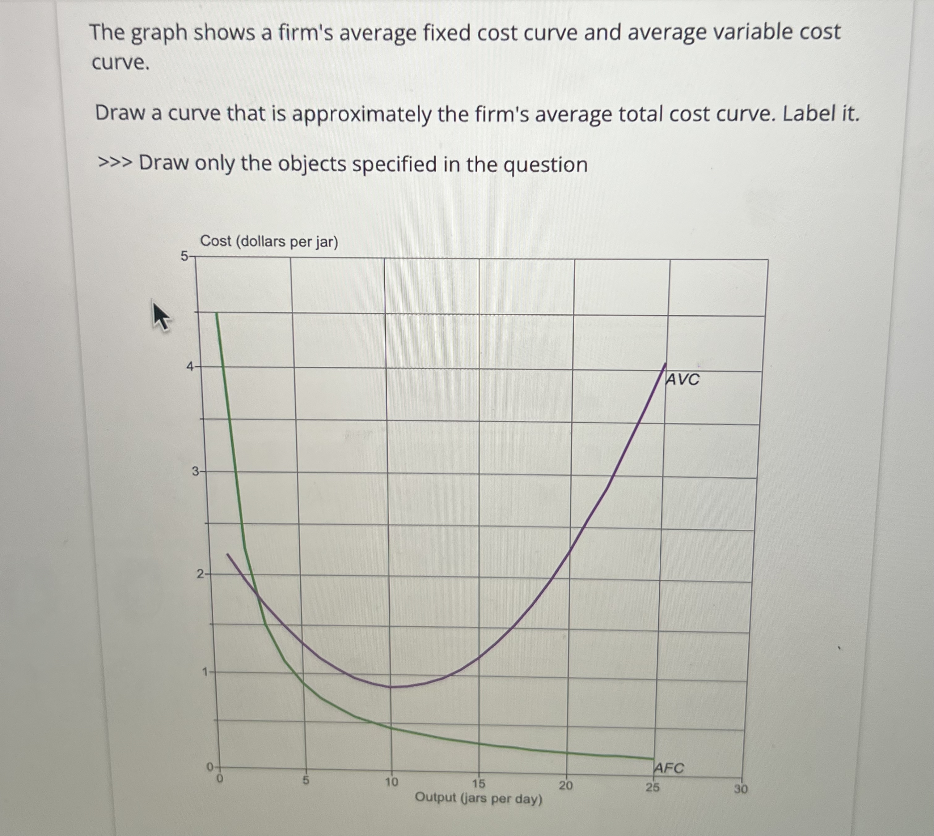 Solved The graph shows a firm's average fixed cost curve and | Chegg.com