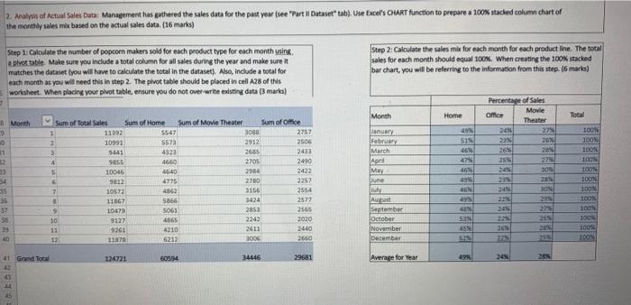 3.Using the actual sales mix, complete the following | Chegg.com