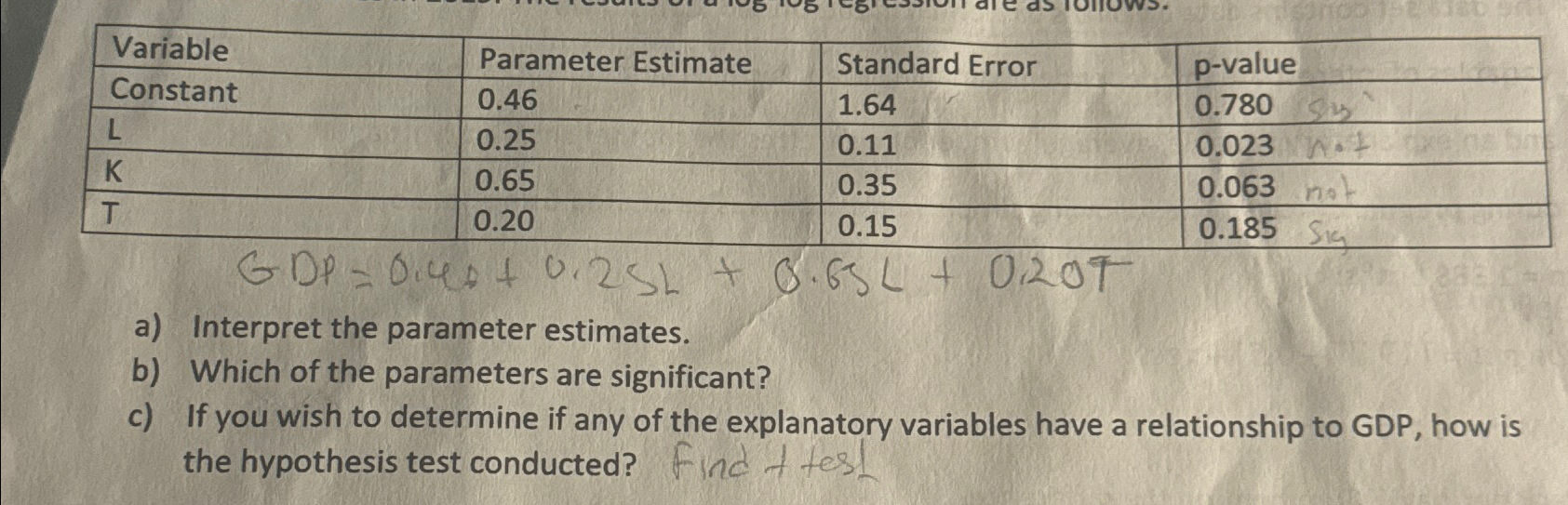 Solved \table[[Variable,Parameter Estimate,Standard | Chegg.com